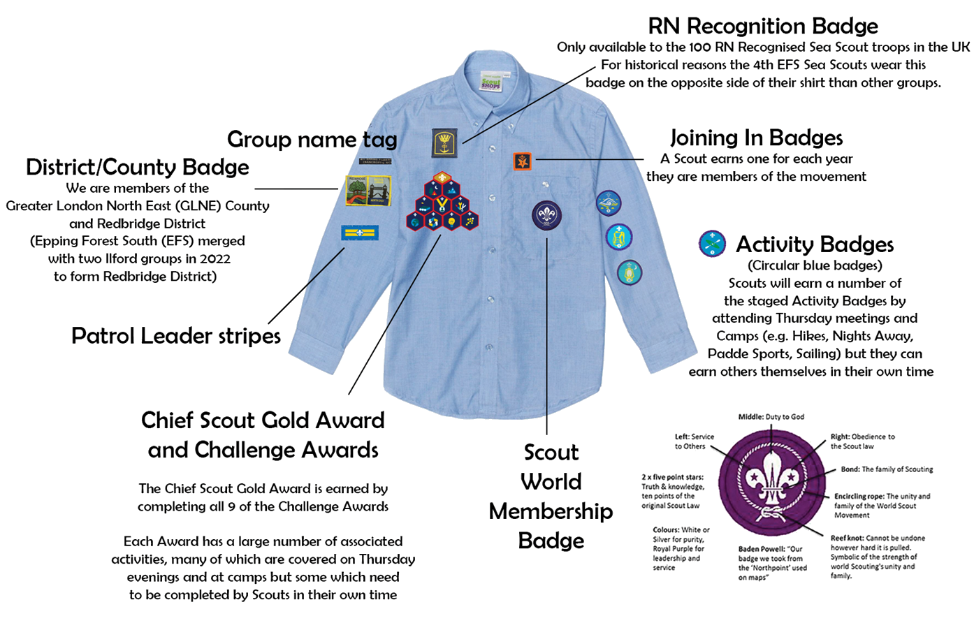 Badges – 4th EFS (Bancroft's School) Sea Scouts